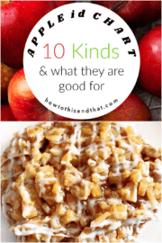 Apple Identification Chart- Tart Or Sweet, Cooking Or Eating